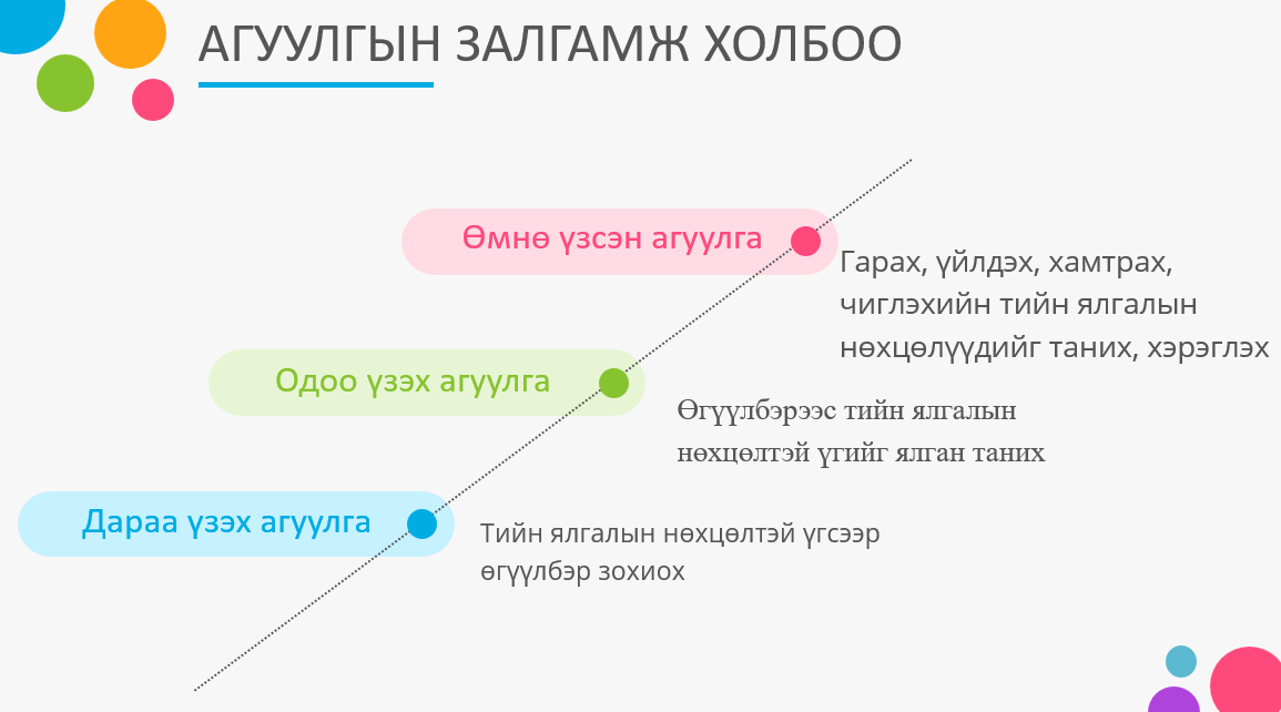 Мэдлээ Цахим контент